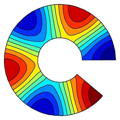 the first six mode shapes for an annular sector plate a b 0 4 and