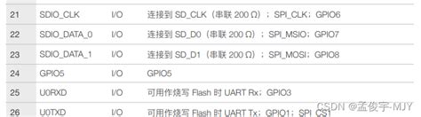 嵌入式硬件设计（一）利用 Nodemcu Esp8266 开发板和继电器结合app 点灯•blinker”制作wi Fi智能开关（附有关硬件详细资料） Csdn博客