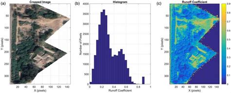 Catchment For Rwh 2 A Actual Cropped Satellite Image B Runoff Download Scientific