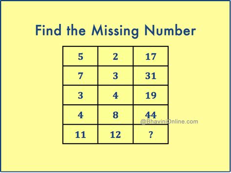 Fun Math Riddle Find The Missing Number In The Table BhaviniOnline