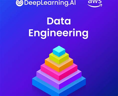 Data Engineering Career Education Tips And Insights Coursera