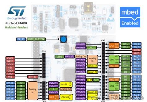 Hal库生成pwm波且占可比可调 物联沃 Iotword物联网