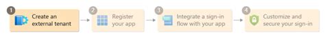規劃 ciam 部署 microsoft entra external id microsoft learn