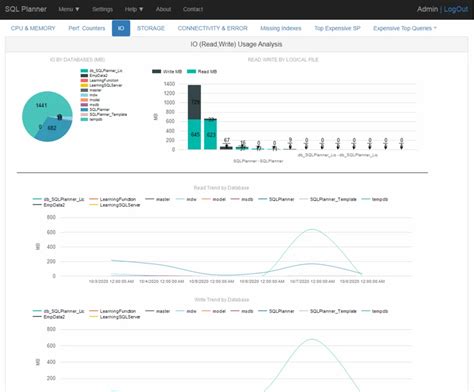 SQL Server Monitoring Services In Urban Bengaluru ID 27523951288