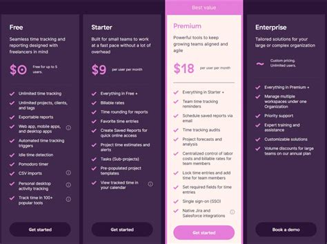 Toggl Track Review Pricing And Features 2023 • Clockk