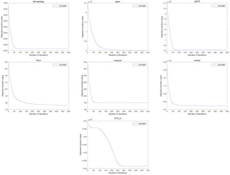 Adaptive Kernel Graph Nonnegative Matrix Factorization