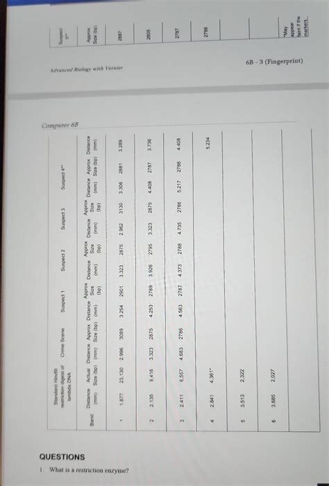Solved 2 How Are Restriction Enzymes Useful To Bacteria In