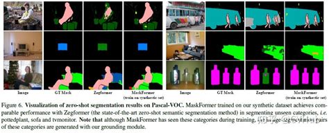 解锁扩散模型新玩法 数据不够怎么办？扩散模型来助力！ 知乎