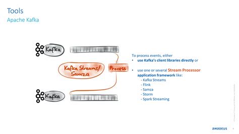 Building Data Streaming Platforms Using Openshift And Kafka Pptx