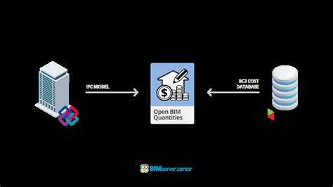 Open BIM Quantities Bill Of Quantities Collected From IFC Files CYPE