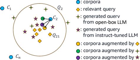 Figure 1 From Unsupervised Text Representation Learning Via Instruction Tuning For Zero Shot