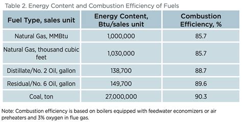 How Much Is A Pound Of Steam Costing You R F Macdonald Co