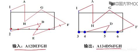 多边形裁剪：sutherland Hodgman算法⒍ 用sutherland Hodgman算法来以图a中的矩形裁剪窗口对多边形 进行裁剪。 Csdn博客