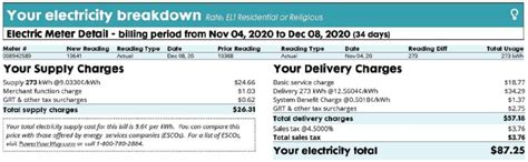 Con Edison Electric Rates In 2024 Plans Rate Hikes And Lowering Your