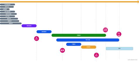 Nuxt Adaptive Ssr Scheme Seo And First Screen Minimization