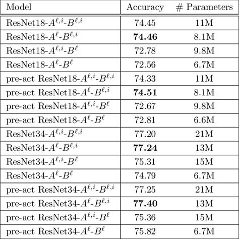 Table 4 From Constrained Linear Data Feature Mapping For Image Classification Semantic Scholar