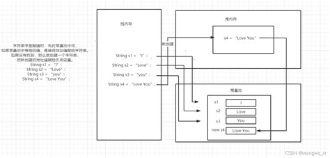 字符串定义及常用方法定义字符串 Csdn博客