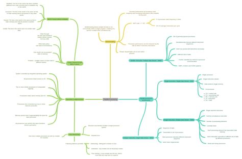 Parallel Processing Coggle Diagram