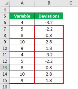 Standard Error Formula Examples Of Standard Error Formula