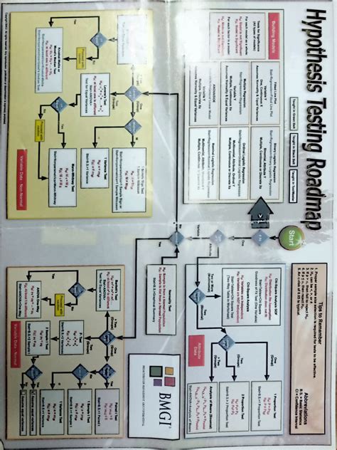 Hypothesis Road Map Pdf