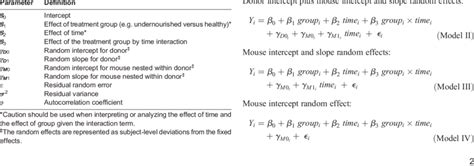 Parameter Definitions For Linear Mixed Effects Models Download