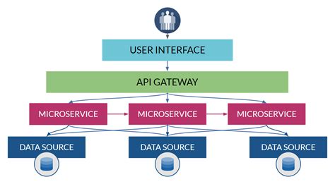 service mess to service mesh