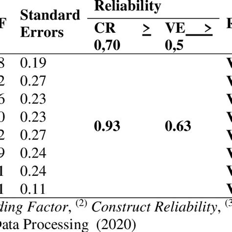 3 Reliability And Satisfaction Validity Construction Download
