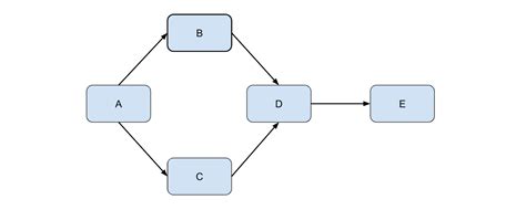 Apache Airflow Overview Use Cases And Benefits Contino Global Transformation Consultancy