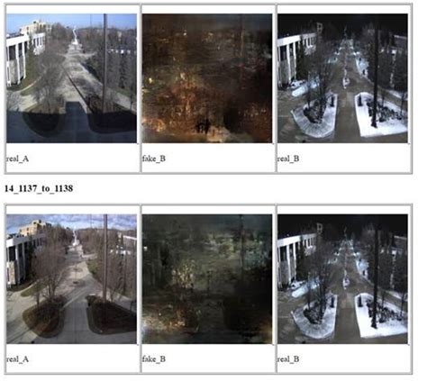 day2night test results look off · issue 393 · junyanz pytorch cyclegan