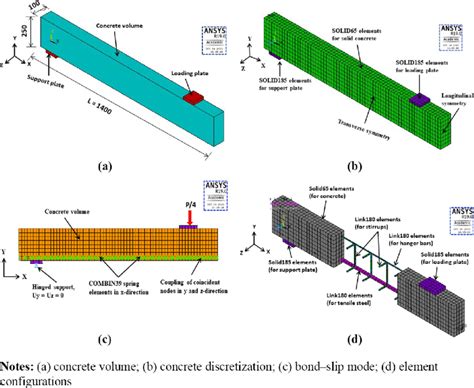 Development Of Fe Model Download Scientific Diagram
