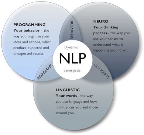 NLP Daniel Dendy