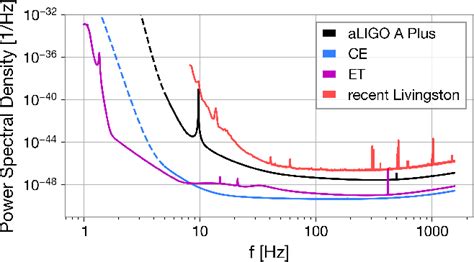 Figure 1 From A Gravitational Waveform Model For Detecting Accelerating Inspiraling Binaries