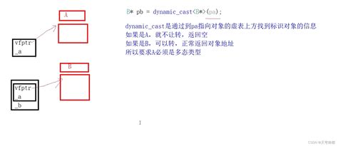 C 类型转换 CSDN博客