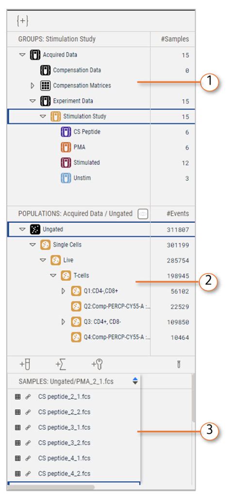 Analysis Tree Flowjo Llc