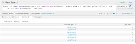 Solved Strftime Showing Different Time Splunk Community