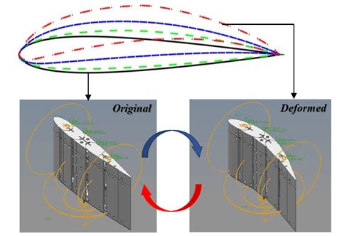 Numerical Simulation Of Unsteady Aerodynamic Performance Of Novel Adaptive Airfoil For Vertical