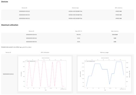 Using Gpus And Other Accelerators Metaflow Docs
