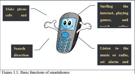 Figure 11 From Development Of Portable Mini Thermoelectric Generator For Outdoor Activities And