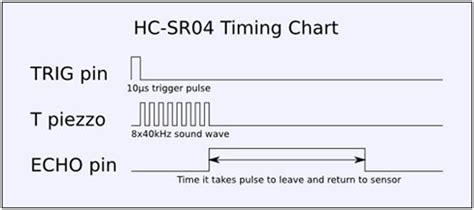Angle And Distance Measurement Device Using Arduino