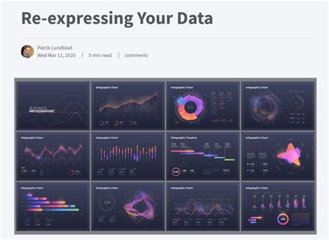 Andrius Sarkunelis On Linkedin Qlik Qliksense Qlikview Data Bi Businessintelligene 10