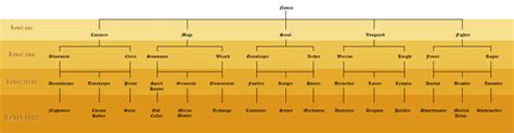 Rpg Class Treesimplified By Pandaonda On Deviantart