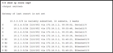 CCNP ROUTE Version Chapter Manipulating Routing Updates