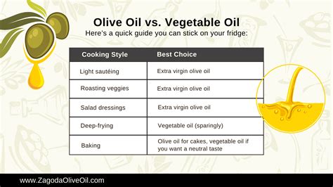 Olive Oil Vs Vegetable Oil Key Differences You Need To Know · Zagoda