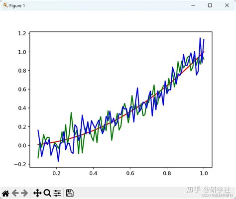 状态估计贝叶斯和卡尔曼滤波研究Python Matlab代码实现 知乎