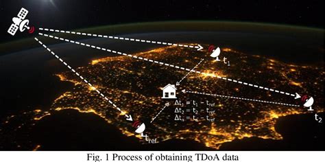 Figure 1 From Passive Ranging Solution Design To Improve Ca Services