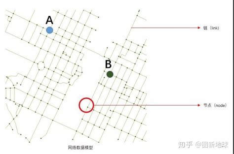 arcgis可达性分析 基本空间分析工具：缓冲区、网络分析、相交分析、密度分析详解 戒酒硫的博客 csdn博客