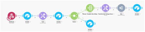 challenge understanding the loop over items and how it works