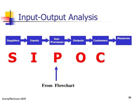 Ppt Definition Total Quality Management Powerpoint Presentation