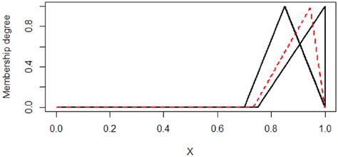 Result After Aggregating The Aspects Of Opinion 2 Download