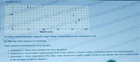 A Draw A Neat Dendrogram Using The Single Linkage Chegg